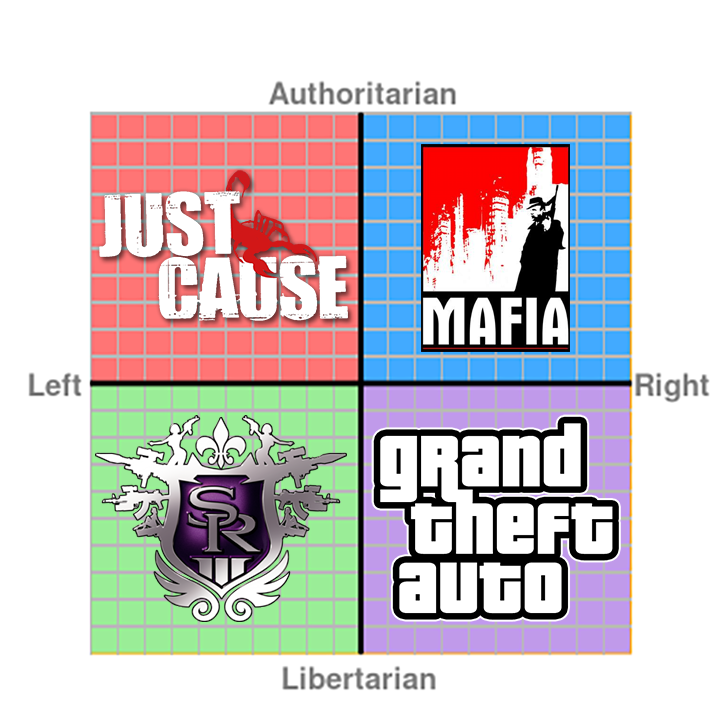 carjack simulator compass | Political Compass | Know Your Meme
