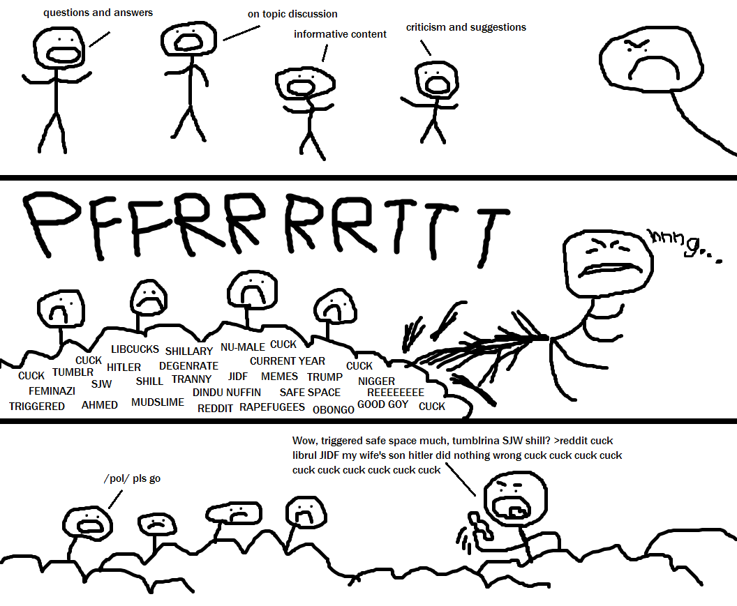 /pol/ enters a thread | Know Your Meme