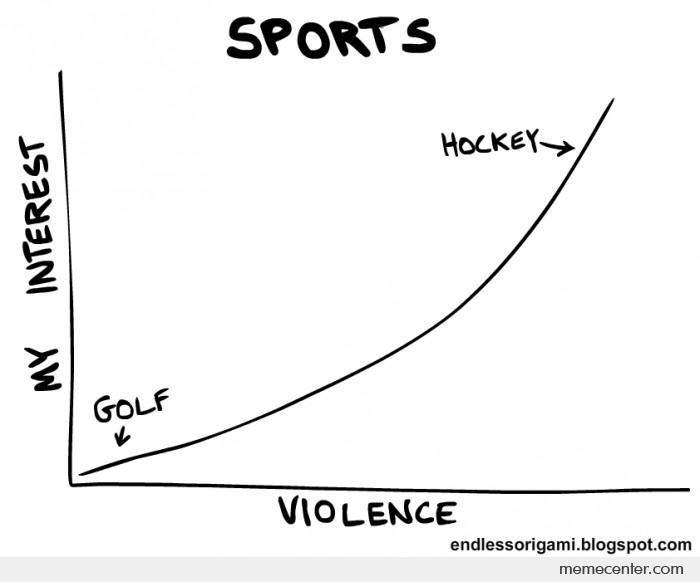 Sports Graph: Violence vs Interest | Interest Graphs | Know Your Meme