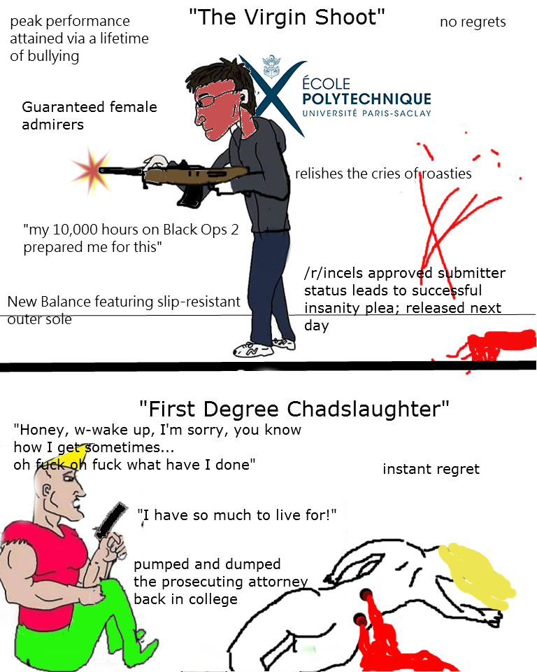 the virgin shoot vs the first degree chadslaughter | Virgin vs. Chad ...