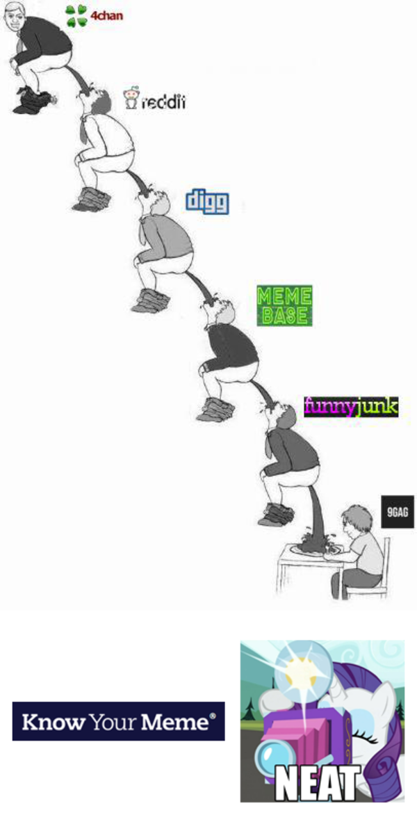 Waterfall of Memes | Meme Life Cycle Charts | Know Your Meme