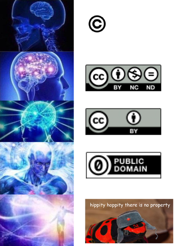 IP | Galaxy Brain | Know Your Meme