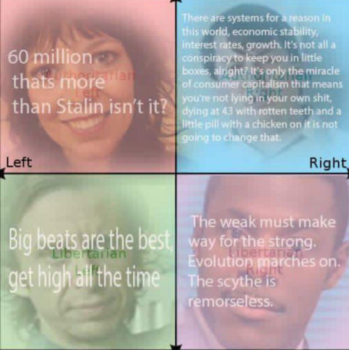 Uphold Marxism-Leninism-Sophieism | Political Compass | Know Your Meme