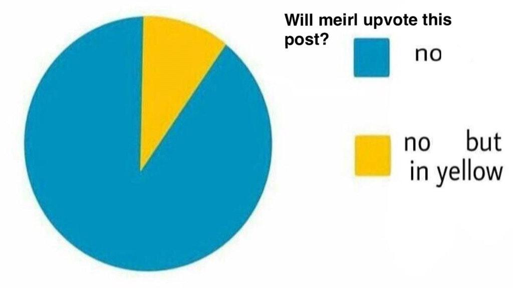 Will meirl upvote this post? | None But in Yellow | Know Your Meme