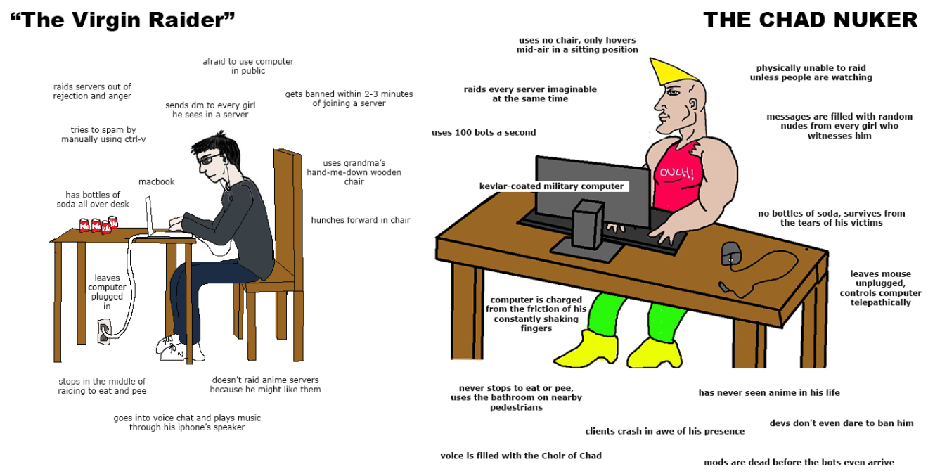 The Virgin Raider | Virgin vs. Chad | Know Your Meme