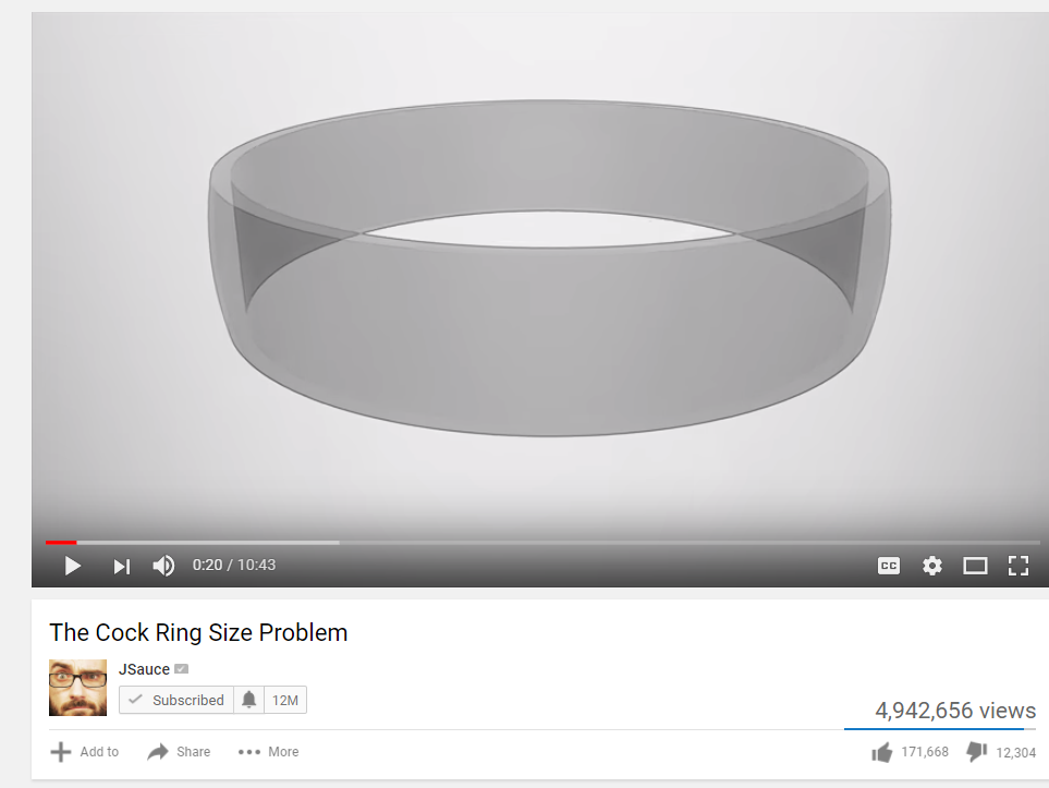 Ring Problem. | Vsauce Edits | Know Your Meme