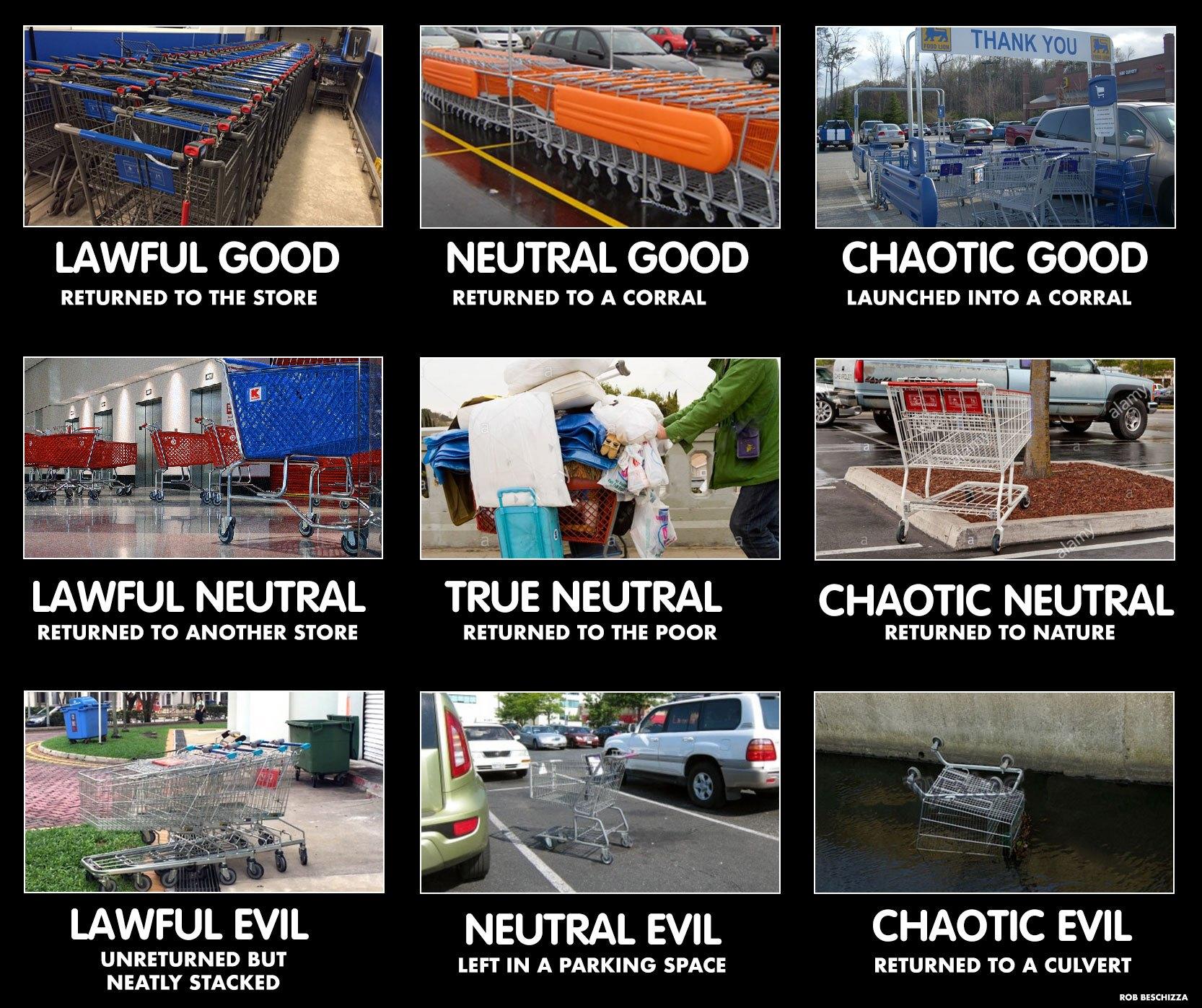 Shopping Cart Alignment Chart | Alignment Charts | Know Your Meme