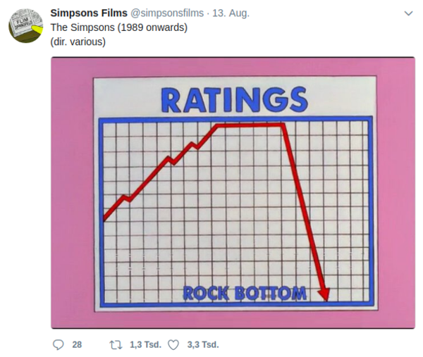 Simpsons even predict this too | The Simpsons | Know Your Meme