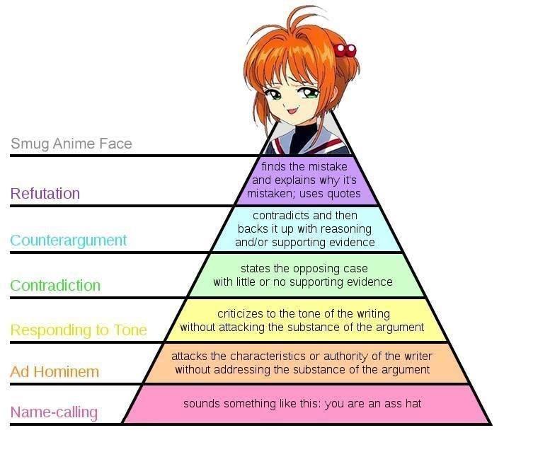 Logic | Hierarchy of Needs Pyramid Parodies | Know Your Meme