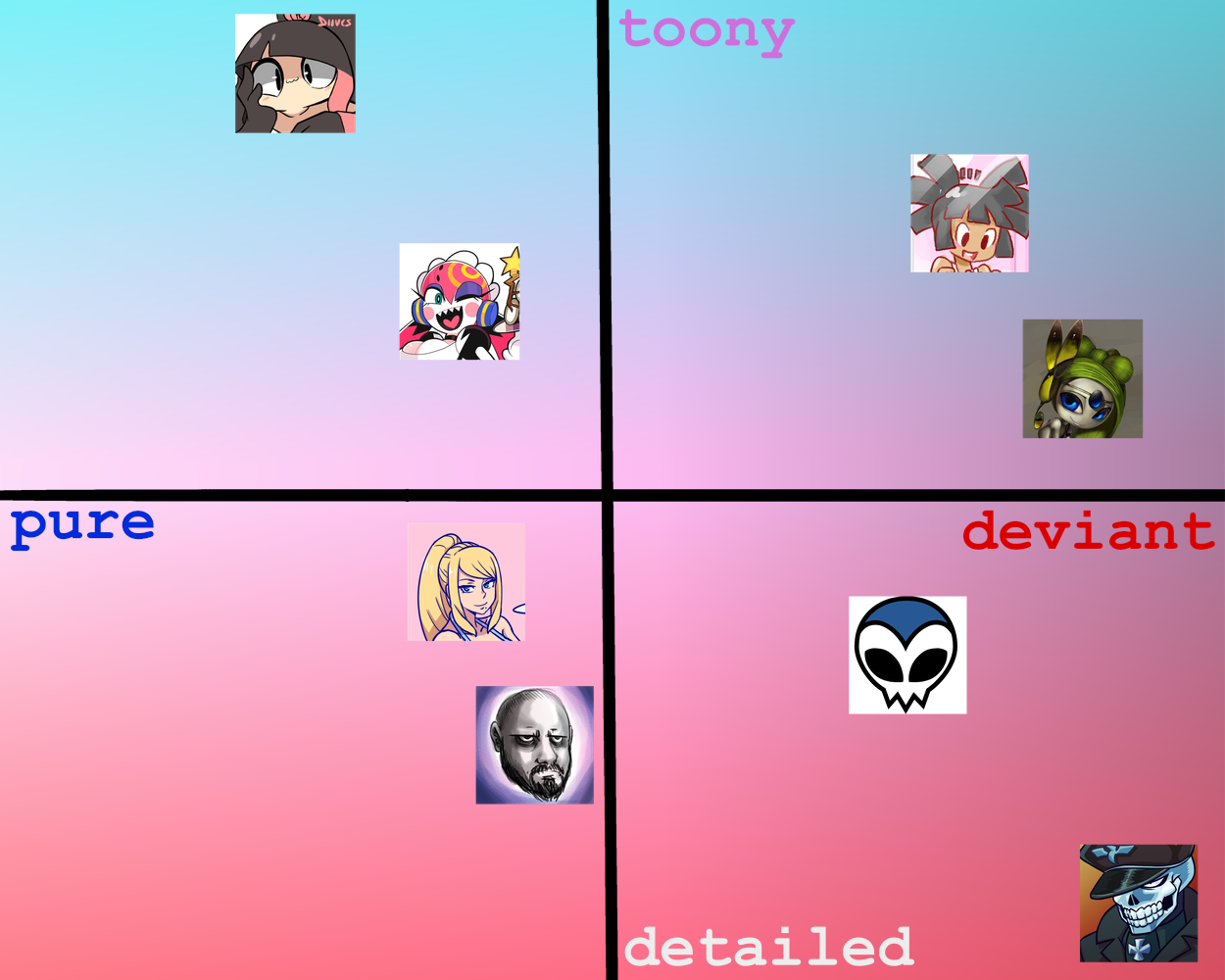 Smut Artists alignment chart | Alignment Charts | Know Your Meme