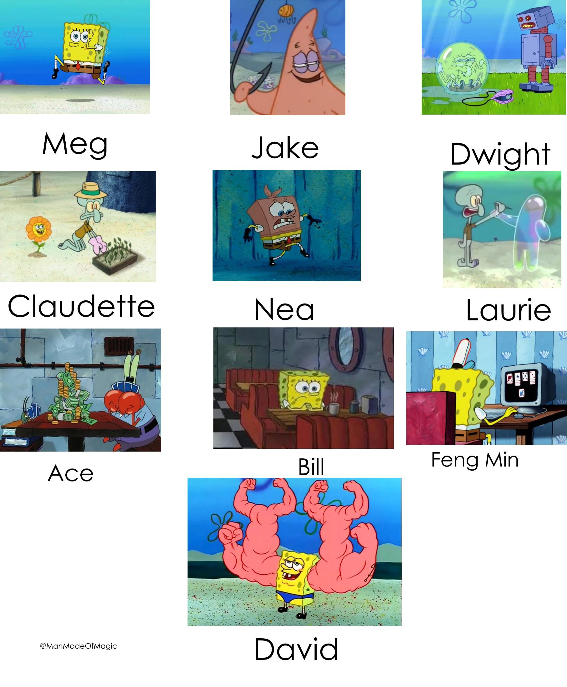 Dead By Spongelight: The Survivors | SpongeBob Comparison Charts | Know ...