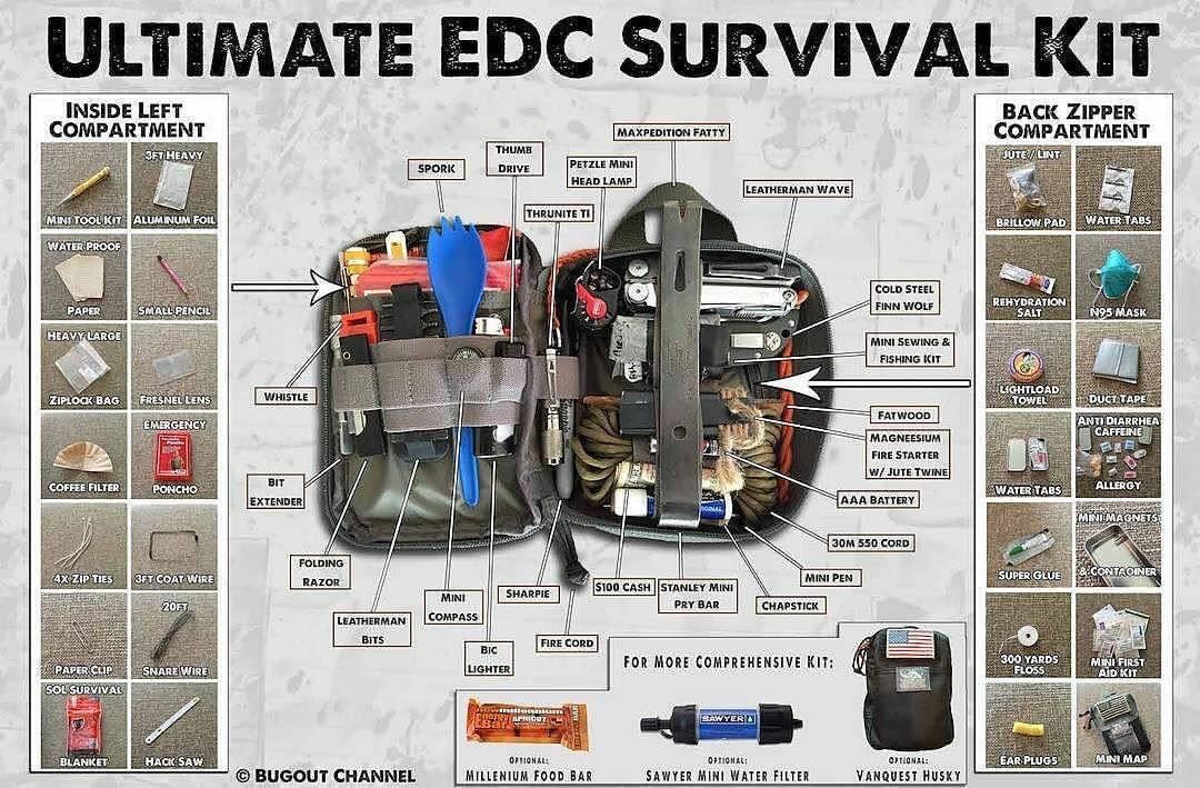 Ultimate EDC Survival Kit Everyday Carry Know Your Meme Ultimate EDC Survival Kit Everyday Carry Know Your Meme
