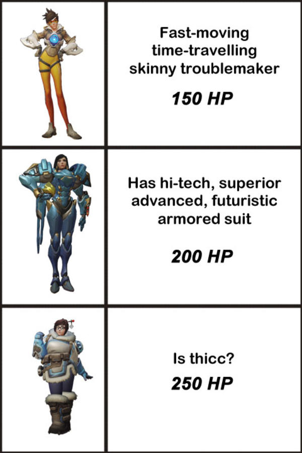 Health Logic | Overwatch | Know Your Meme