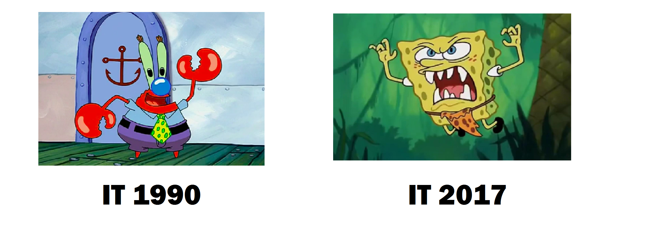 Stephen King's IT | SpongeBob Comparison Charts | Know Your Meme