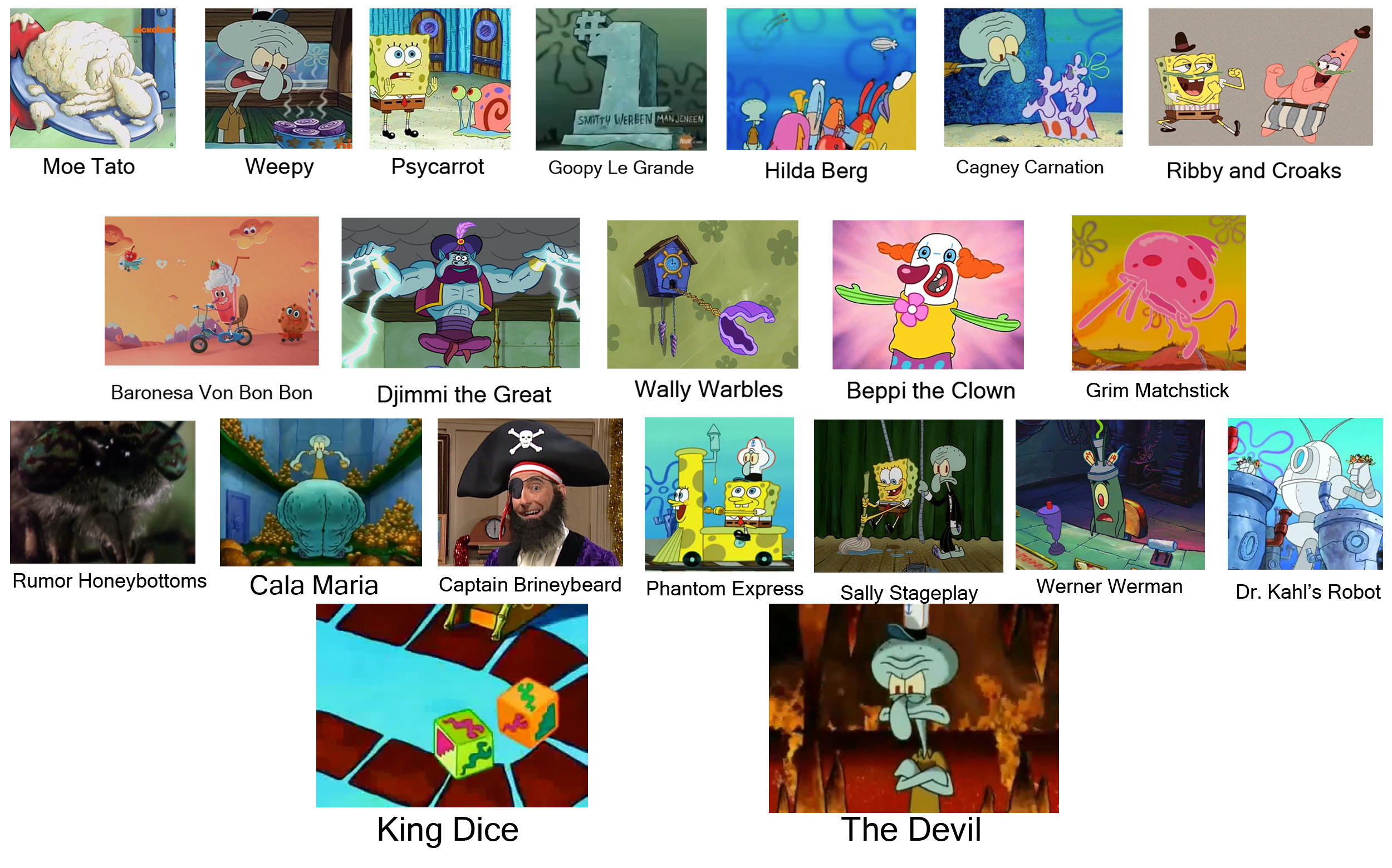 Spongehead | SpongeBob Comparison Charts | Know Your Meme