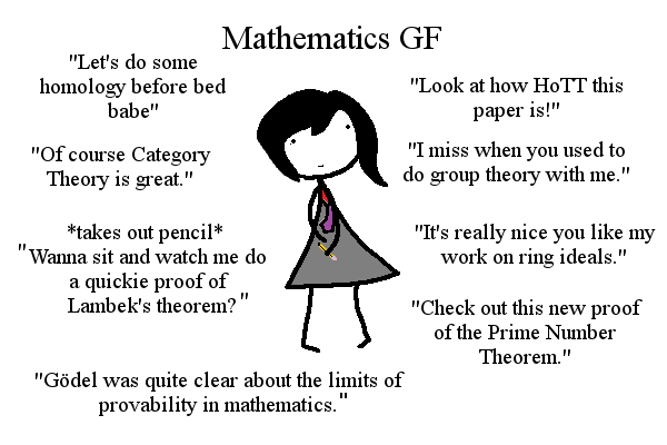 Mathematician GF Ideal GF Know Your Meme
