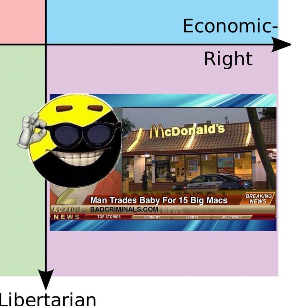 Ancapistan eateries | Political Compass | Know Your Meme