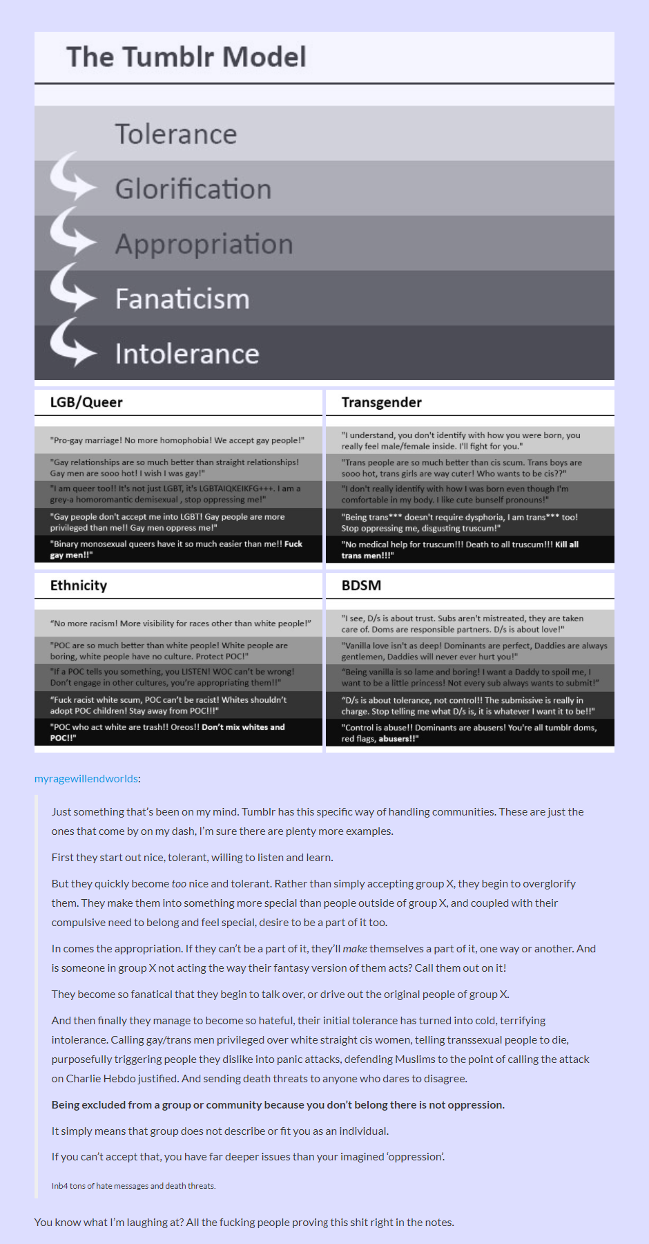 The Tumblr Model | Tumblr | Know Your Meme