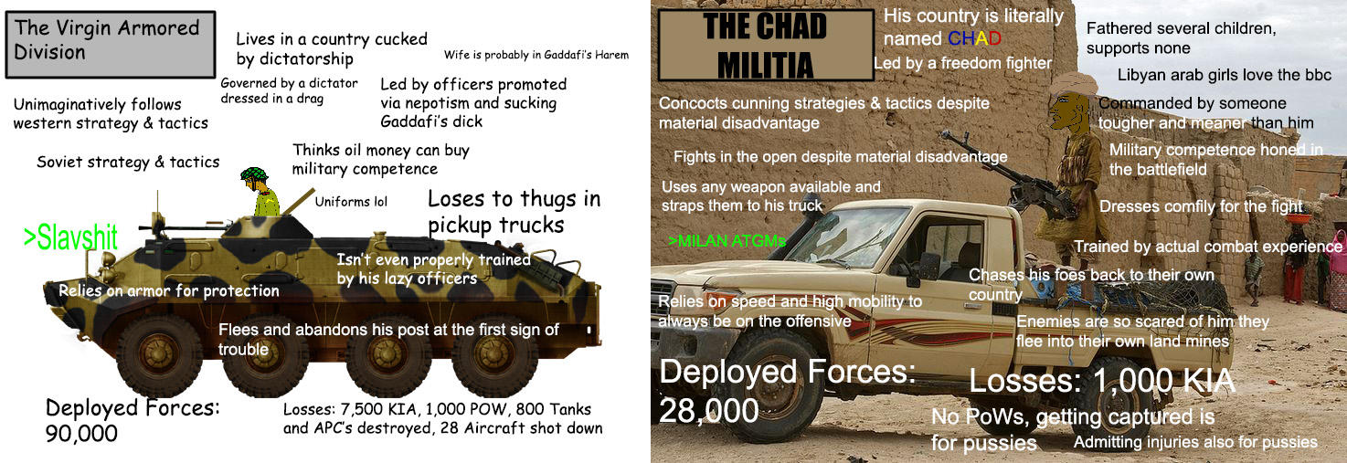 Virgin-Chad Toyota War | Virgin vs. Chad | Know Your Meme