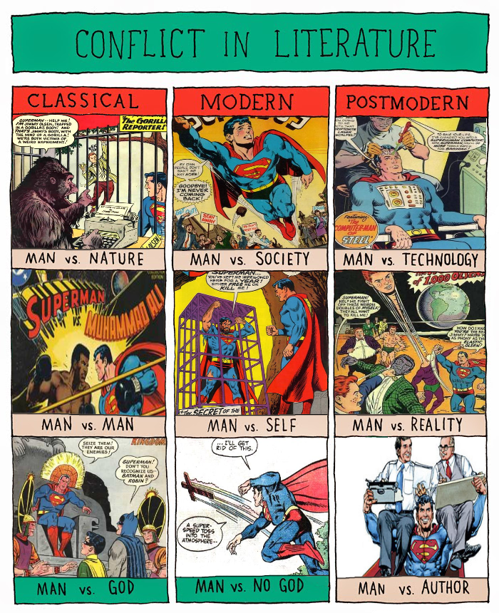 dumb superman covers | Conflict in Literature | Know Your Meme