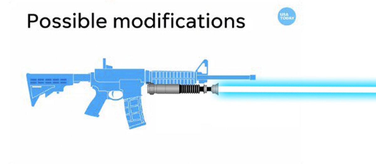 Lightsaber | Possible Modifications | Know Your Meme