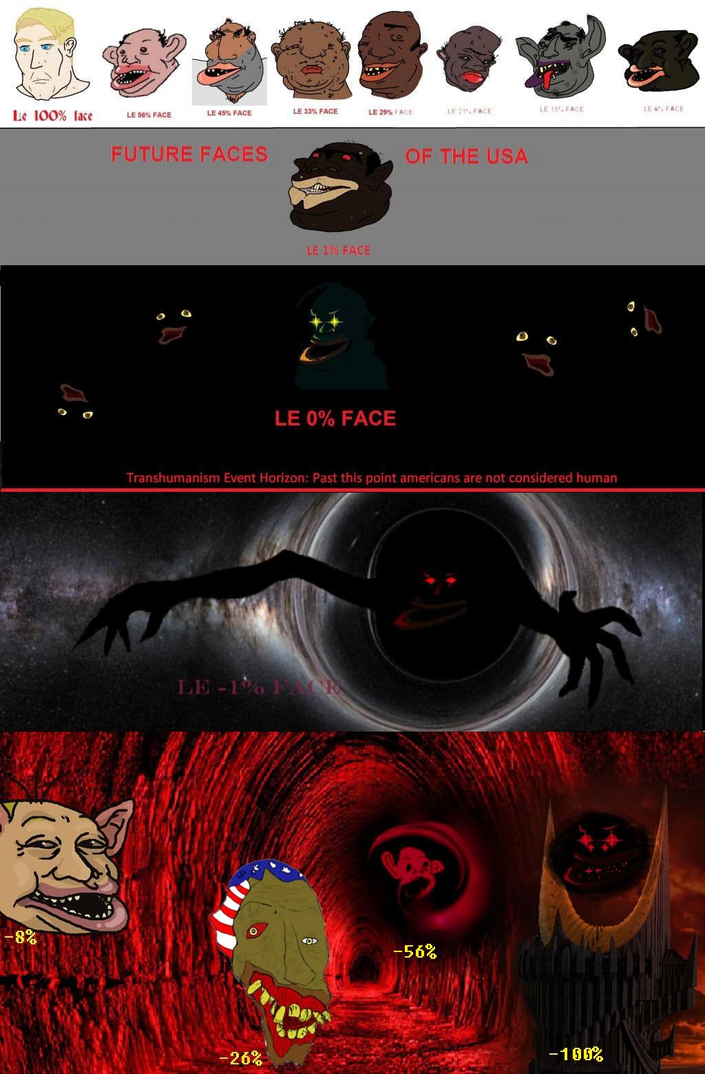 Critical mass | Amerimutt / Le 56% Face | Know Your Meme