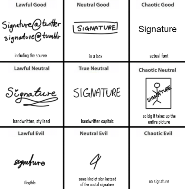 Signatures | Alignment Charts | Know Your Meme