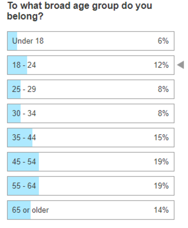 See previously uploaded image | Know Your Meme