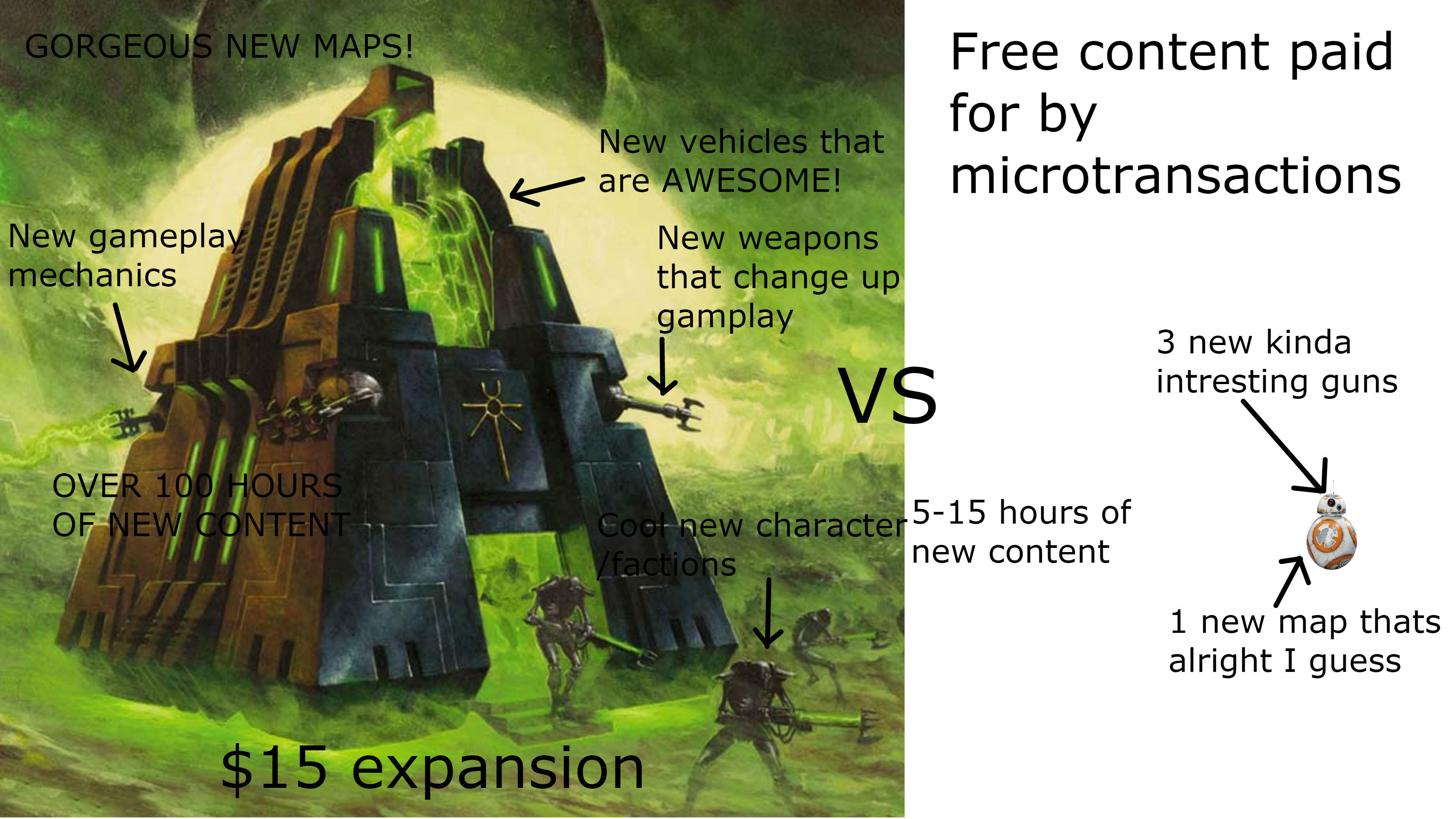 Expansions vs Microtransaction DLC | Star Wars Battlefront II ...