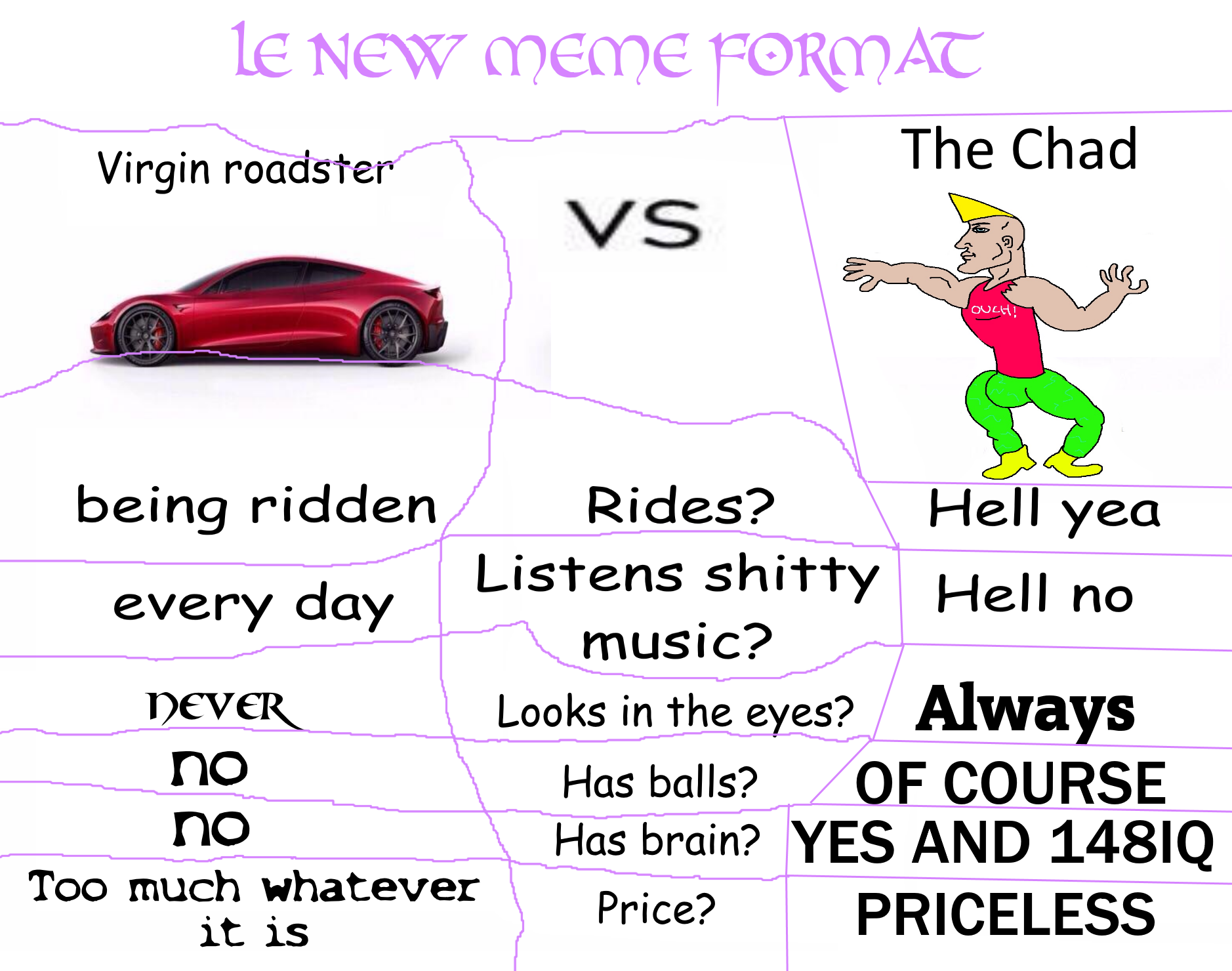 Le new meme format | Tesla Roadster Comparisons | Know Your Meme