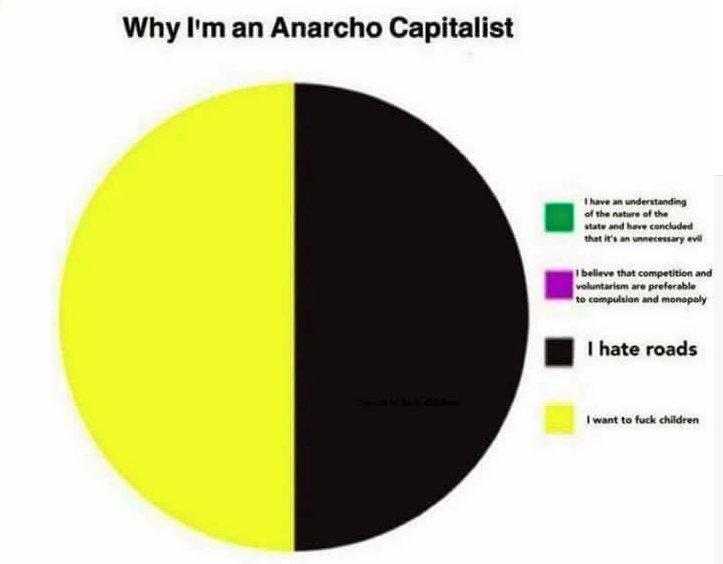 Why i'm an anarcho-capitalist | Anarcho-Capitalism | Know Your Meme