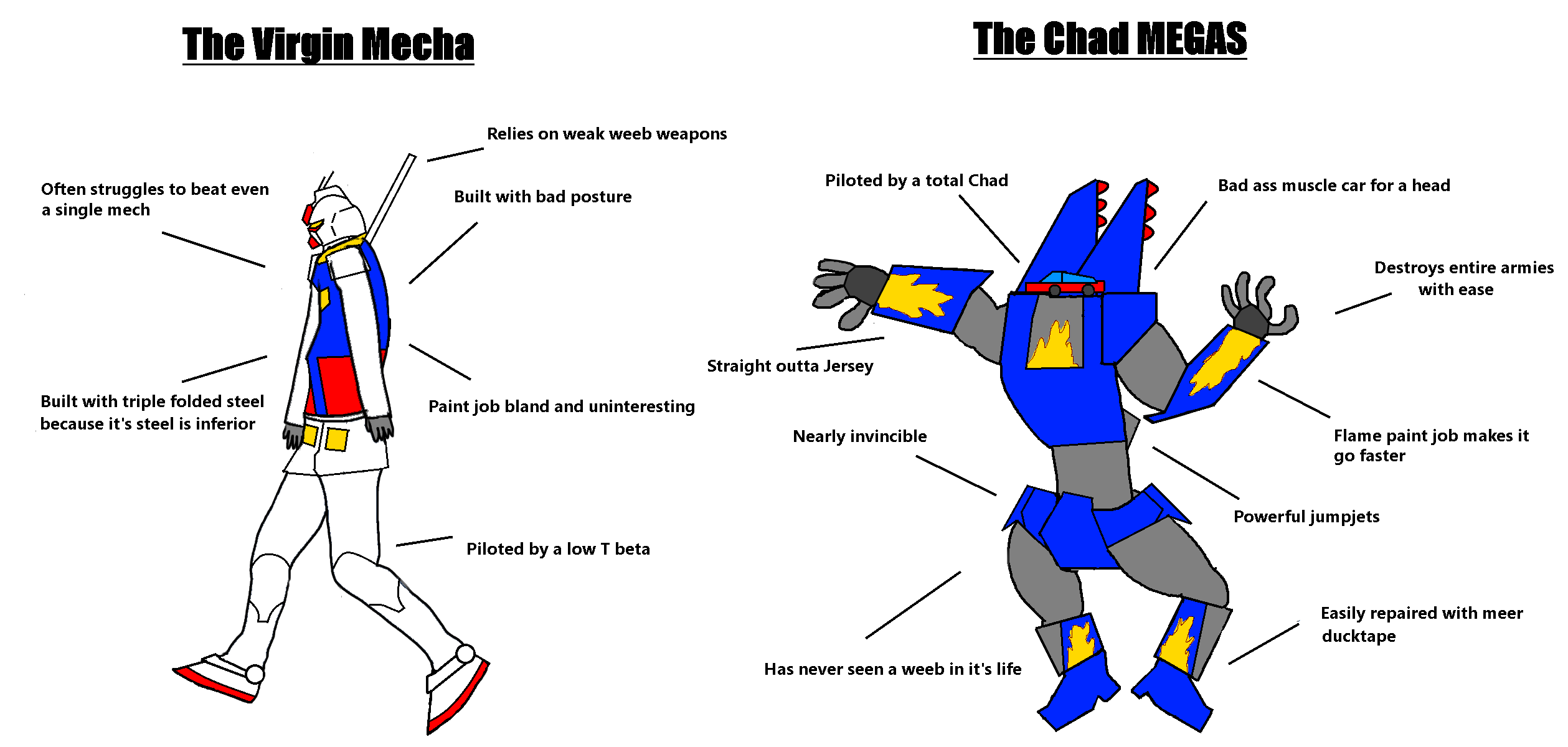 The Chad MEGAS | Virgin vs. Chad | Know Your Meme