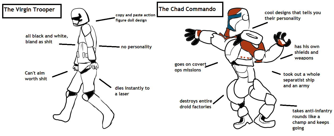 The Chad Commando | Virgin vs. Chad | Know Your Meme