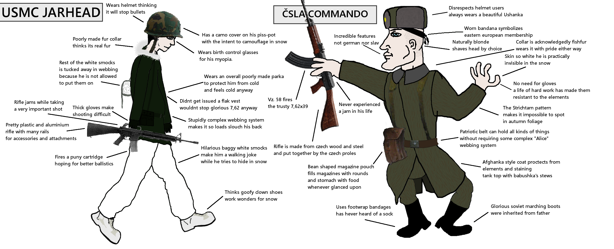 Virgin USMC vs Chad CSLA | Virgin vs. Chad | Know Your Meme