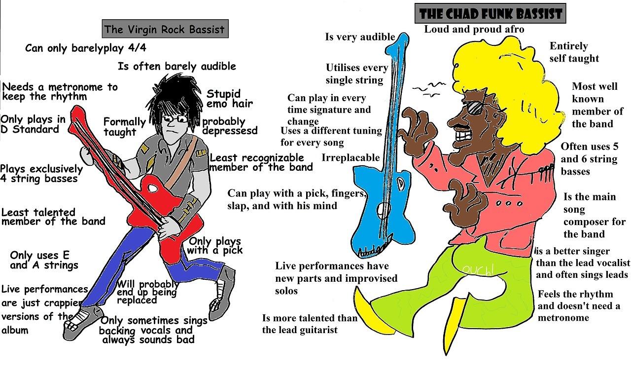 Virgin Rock Bassist vs Chad Funk Bassist | Virgin vs. Chad | Know Your Meme