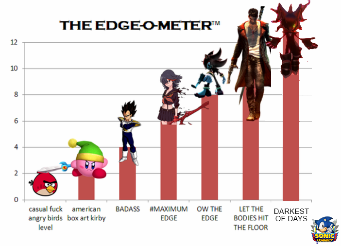 Infinite - Edgy meter | Edgy | Know Your Meme