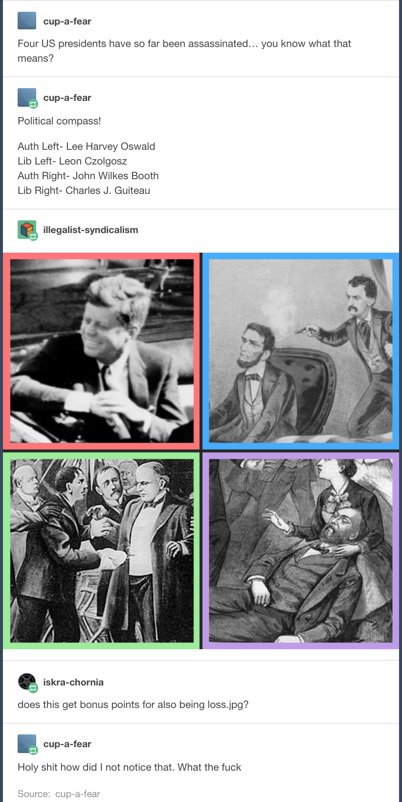 Tumblr's Loss Political Compass | Tumblr | Know Your Meme