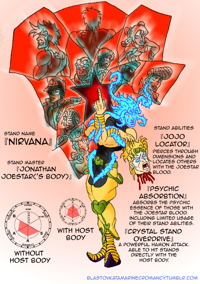 Stand Name N I R V A N A Stand Master Jonathan Joestar s Body Stand Name N I R V A N A Stand Master Jonathan Joestar s Body