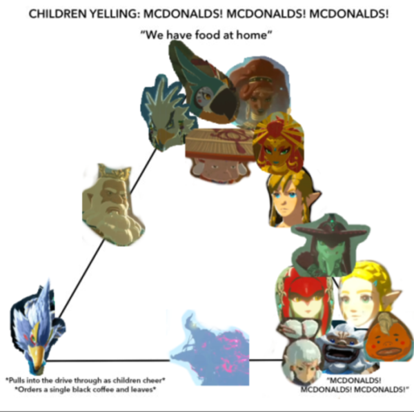 Breath of the Wild | McDonald's Alignment Chart | Know Your Meme