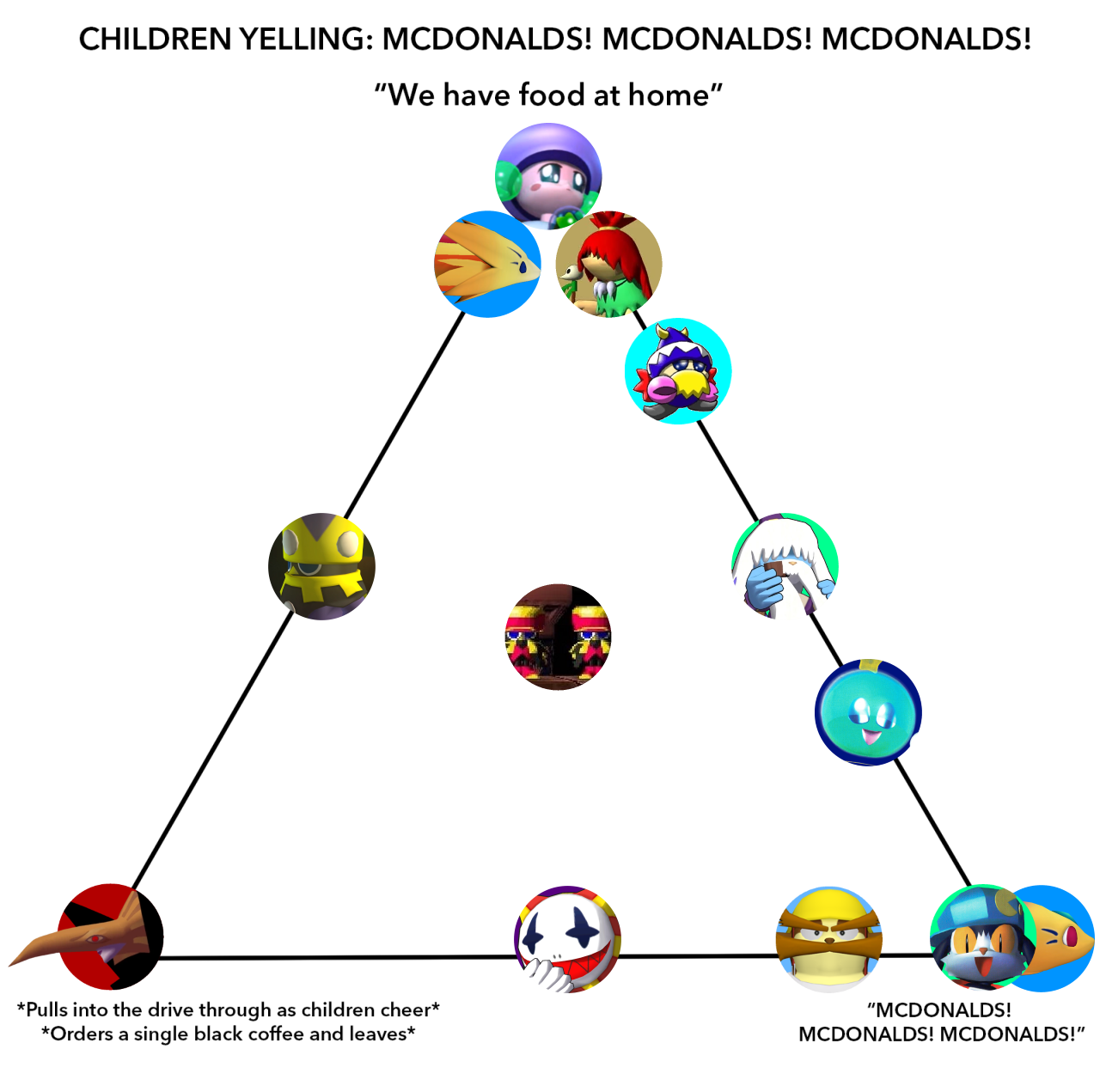 Klonoa: Door to Phantomile edition | McDonald's Alignment Chart | Know Your Meme