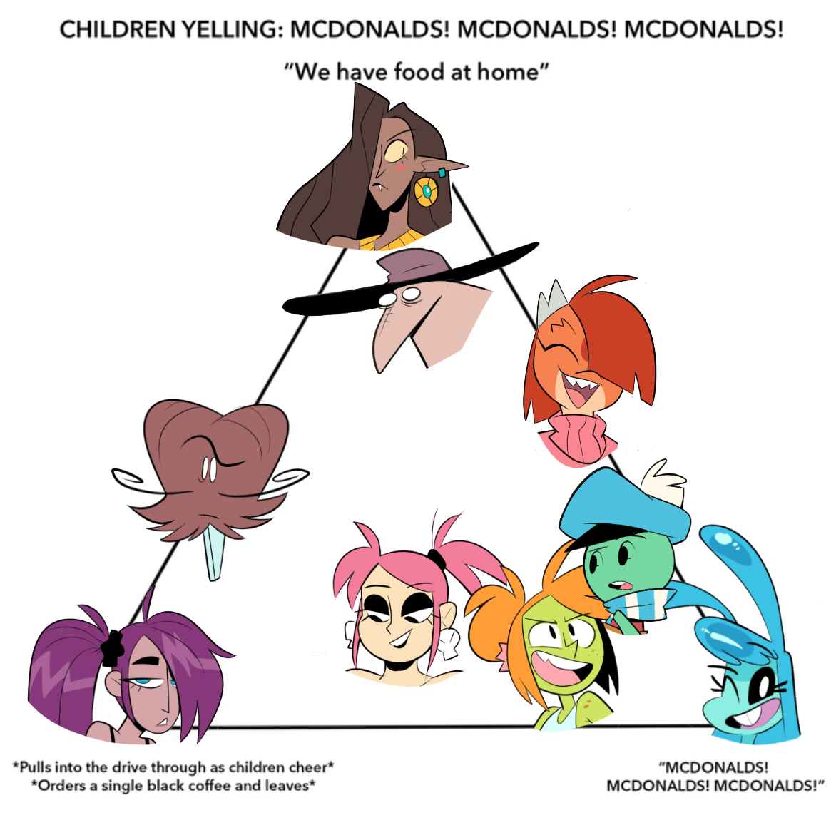 Herny's OCs alignment | McDonald's Alignment Chart | Know Your Meme