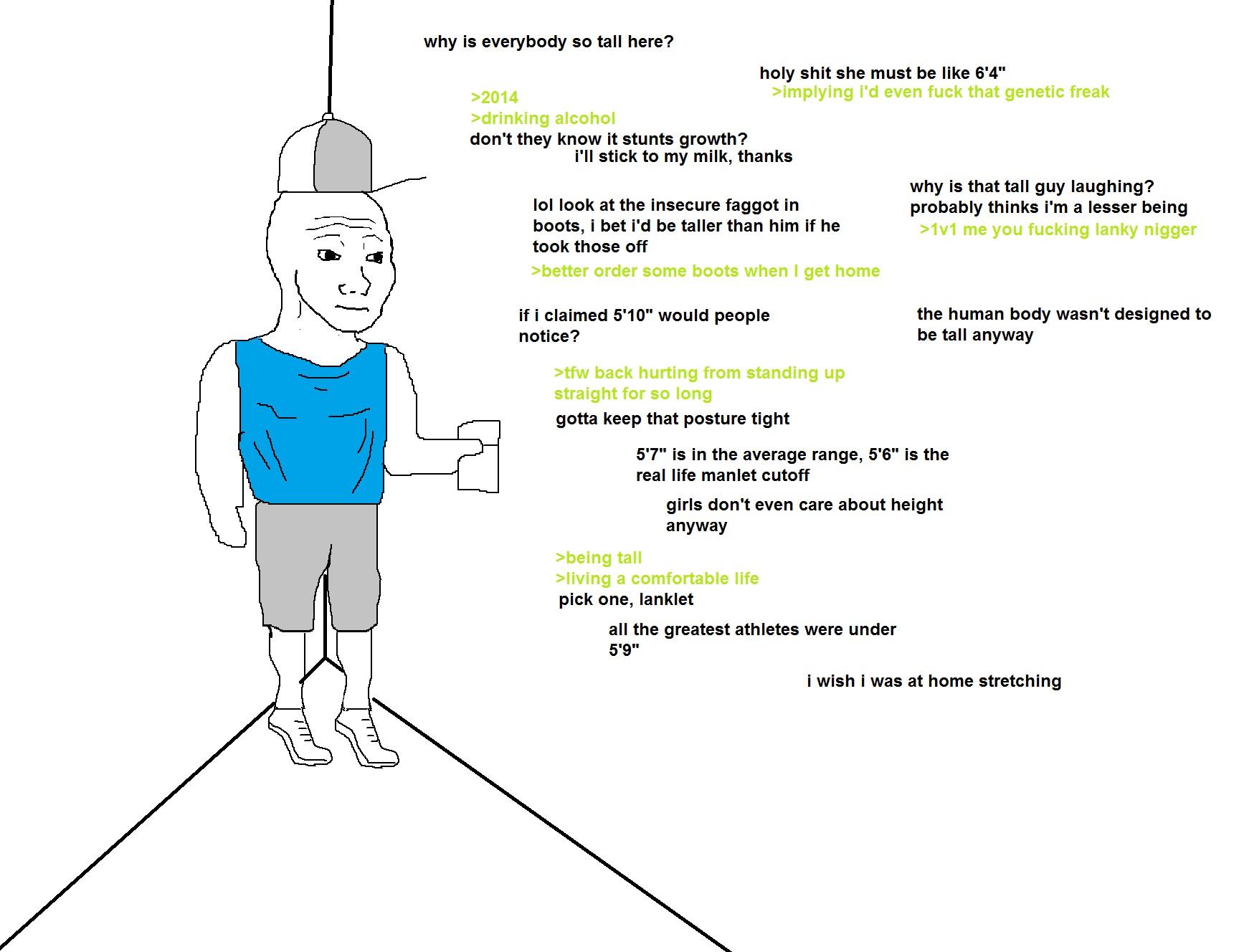 Manlet | Manlet | Know Your Meme