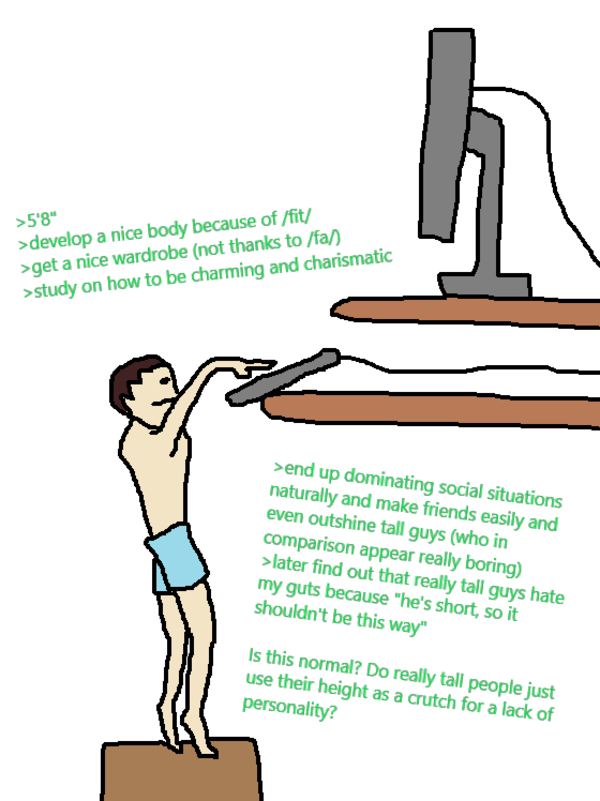 When Will Manlets Learn | Manlet | Know Your Meme