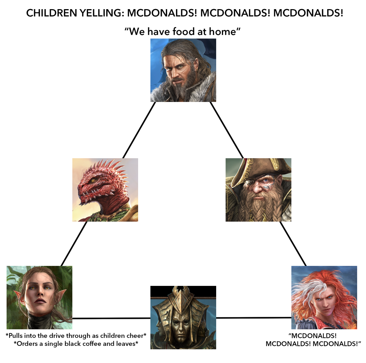McDonald's Alignment Chart | McDonald's Alignment Chart | Know Your Meme