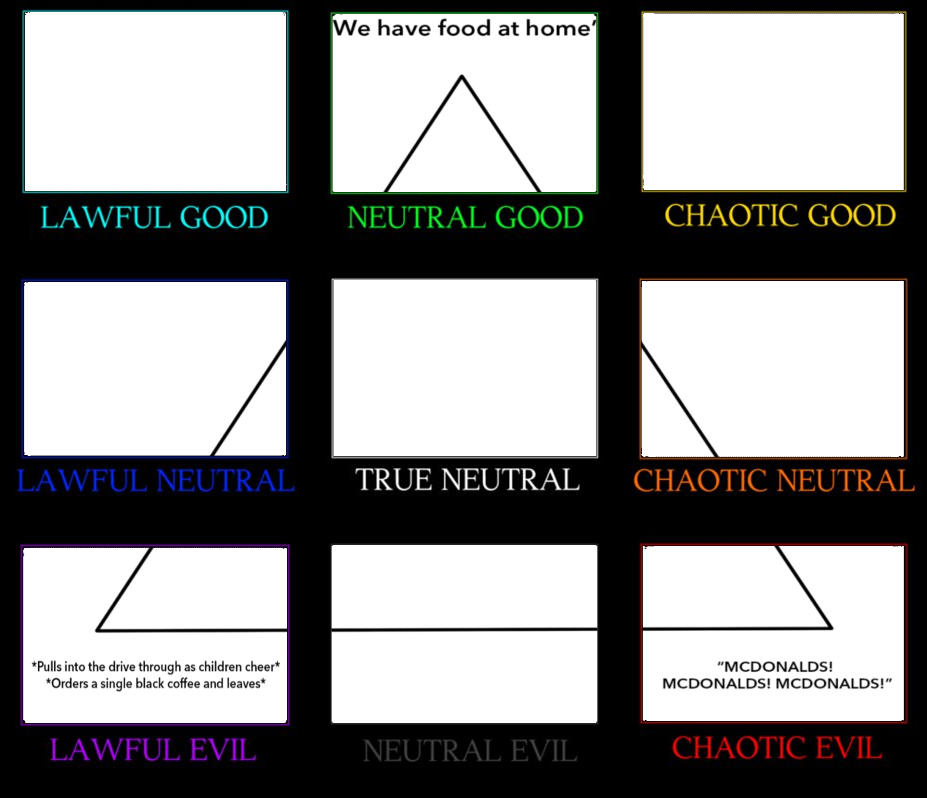 Yo Dawg | McDonald's Alignment Chart | Know Your Meme