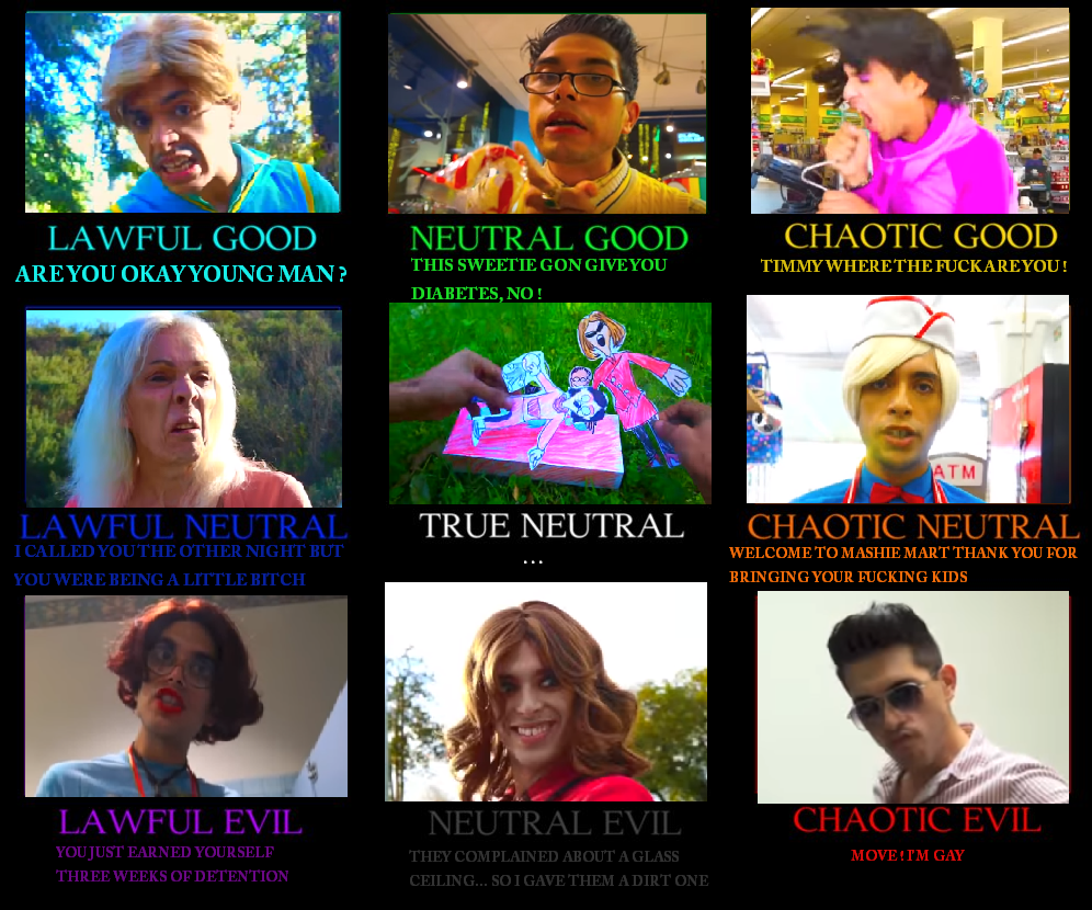 Brandon Rogers | Alignment Charts | Know Your Meme