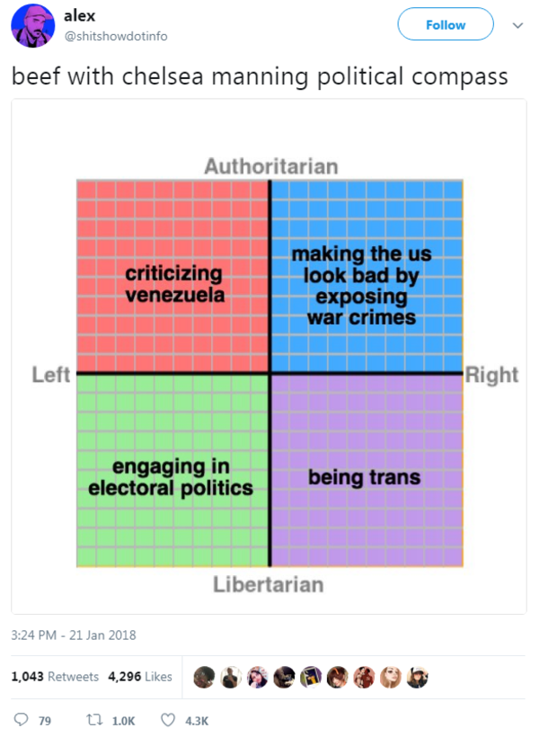 Beef With Chelsea Manning | Chelsea Manning | Know Your Meme