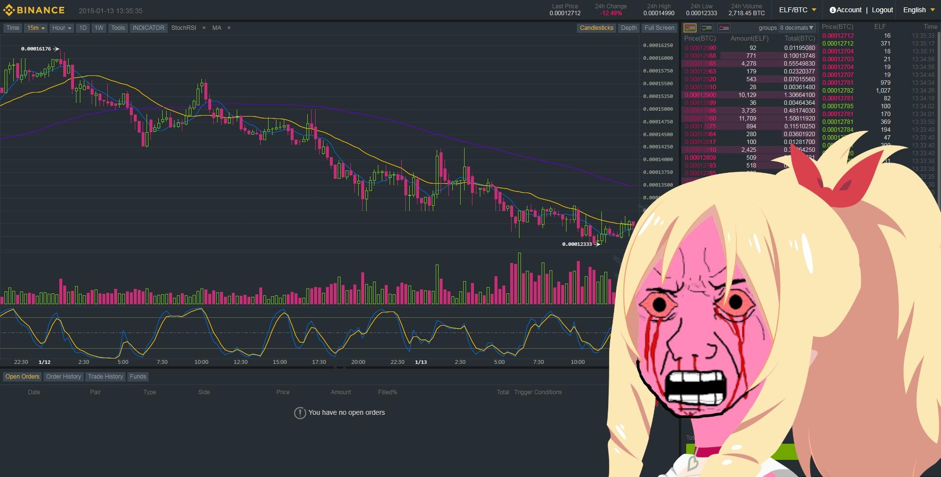 Elf Wojak | Pink Wojak | Know Your Meme