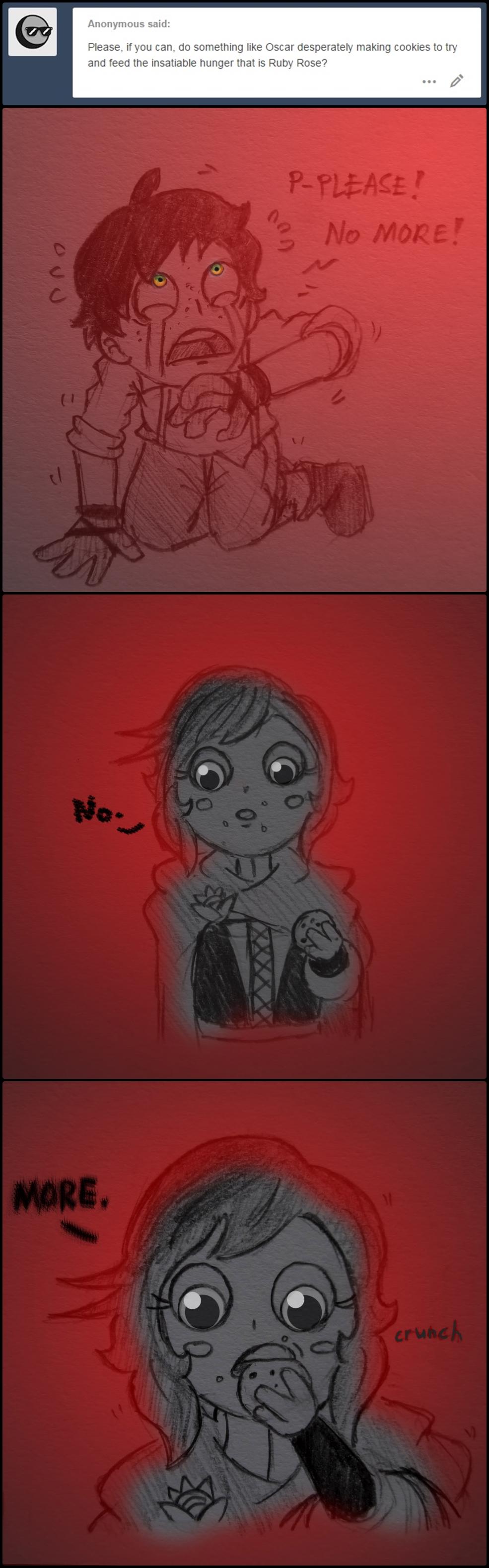 Ruby Hungers | RWBY | Know Your Meme