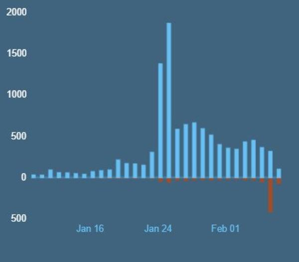 Steam graph | Subnautica | Know Your Meme